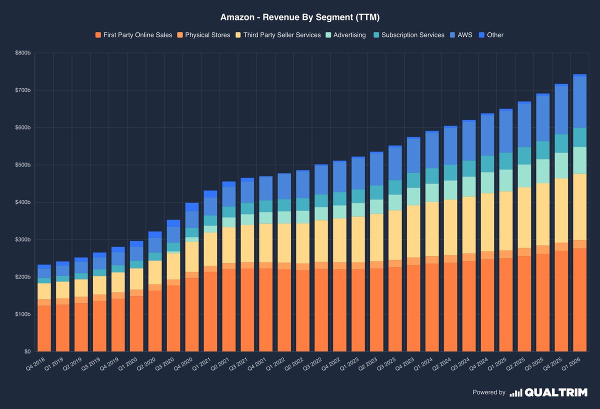 One investment gives you exposure to: - SaaS - AI Chips - Robotics ...