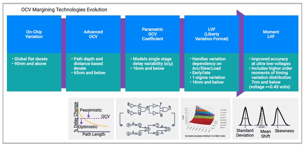 How Low Can You Go? Pushing the Limits of Transistors Deep Low Voltage ...
