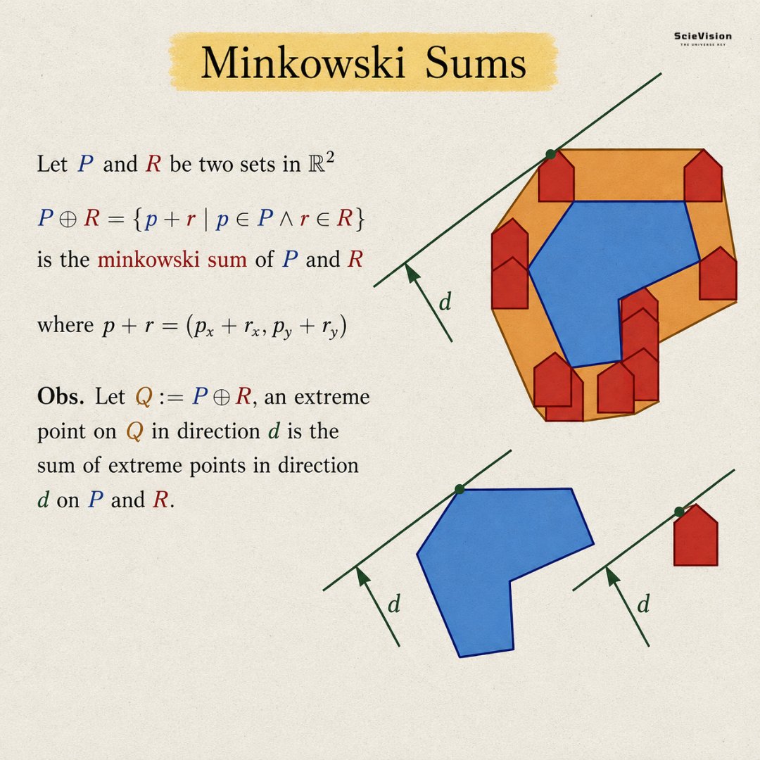 Minkowski Sums ️ A Minkowski Sum combines two shapes to create a new ...
