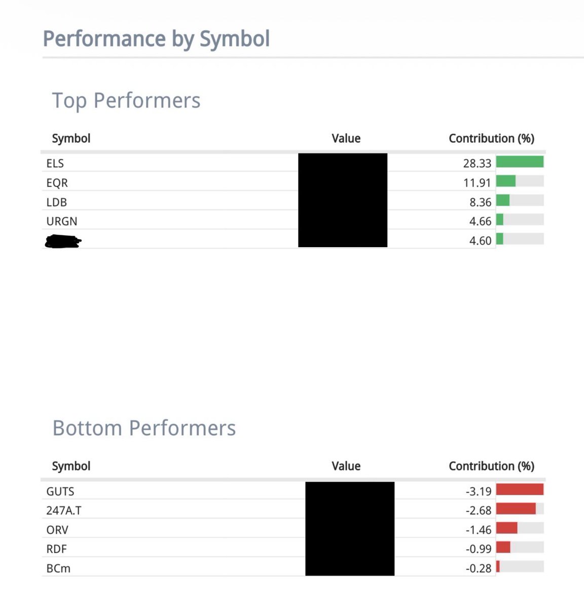 Portfolio Update (70 % YTD) & Thank You 2/2 One thing you’ll probably ...