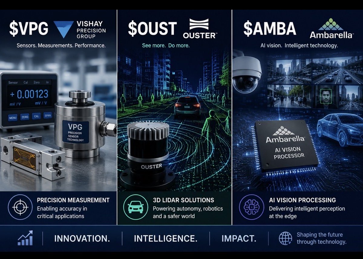 If you missed out on space, photonics and memory stocks Don’t miss out ...