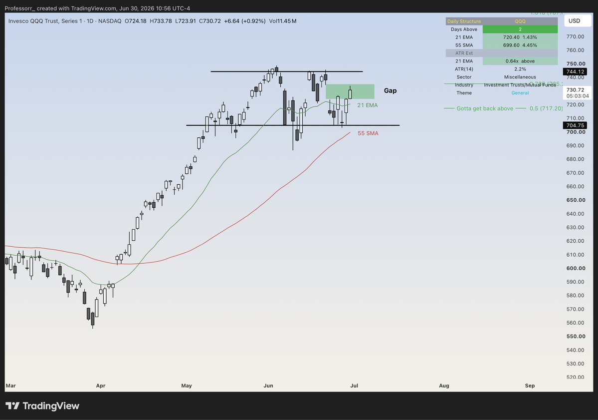 My todays advice to you: Nasdaq almost filled the gap. Not a place ...