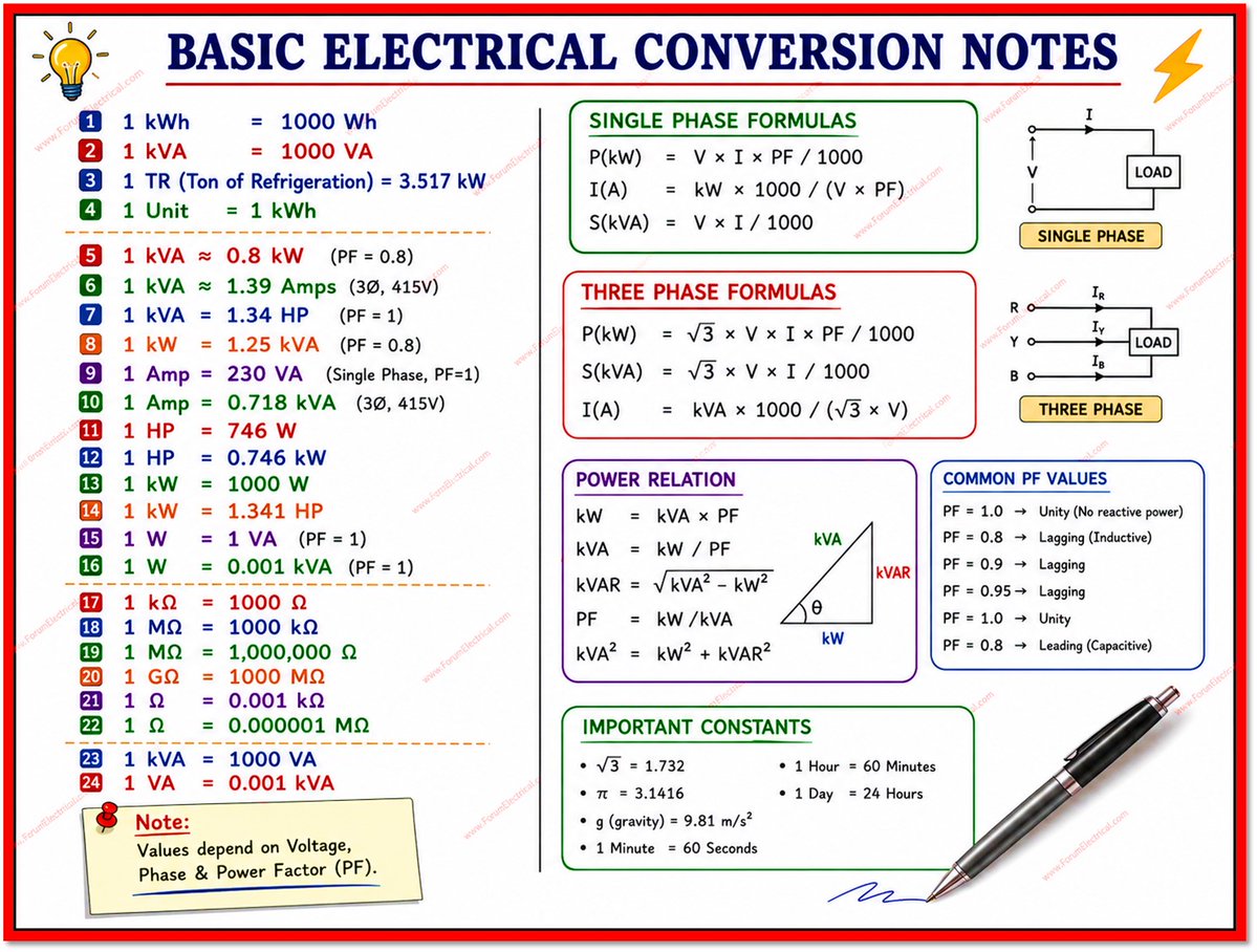 Basic Electrical Conversion https://t.co/wUIv9juXWQ Understanding basic ...