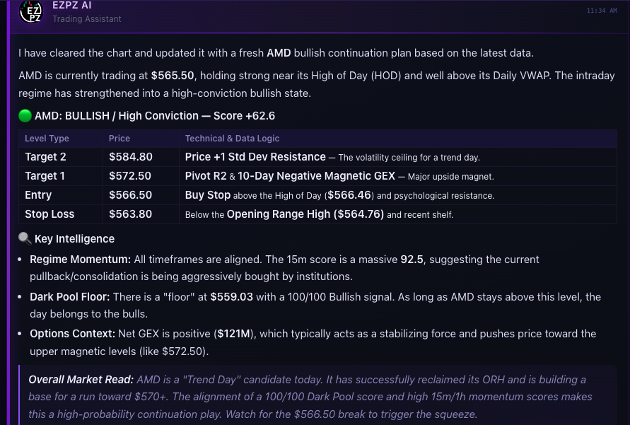 EZPZ AI: Meet Finn .... Finn (EZPZ AI for TradingView) — The "Tactician ...
