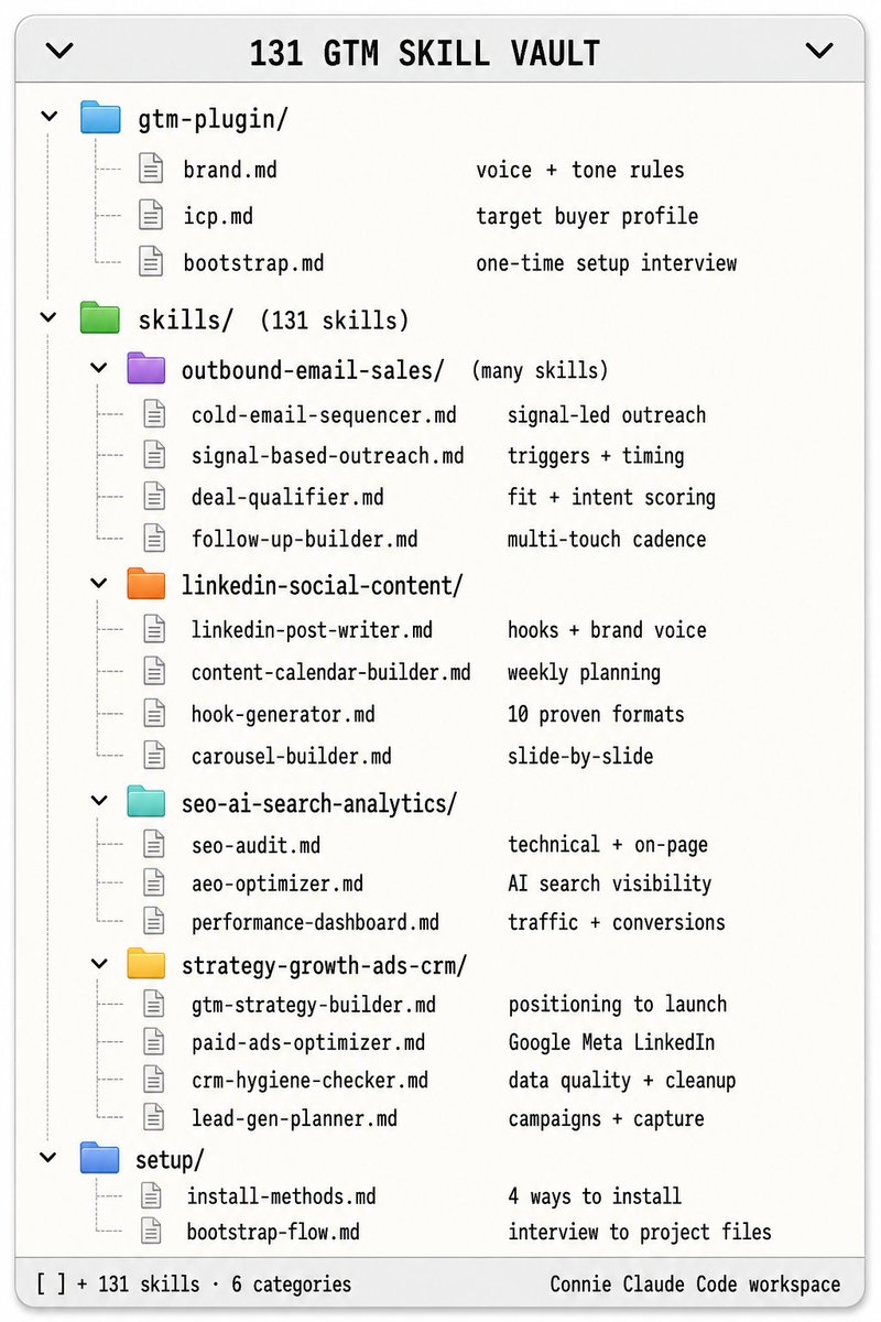 BREAKING: Anthropic released Skills for Claude. Most GTM teams will use ...