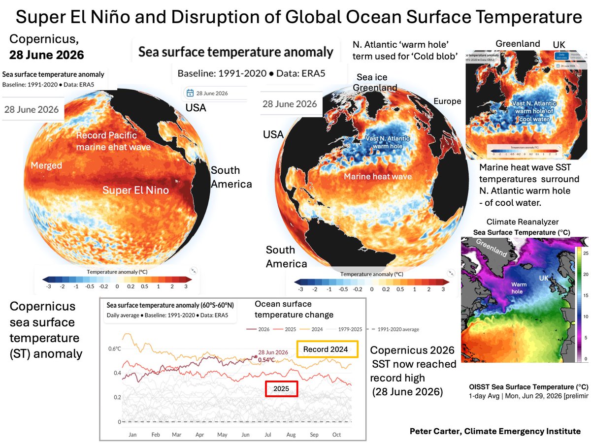 HUGE N. ATLANTIC 'COLD BLOB', EUROPE RECORD HEAT FACTOR Region of N ...