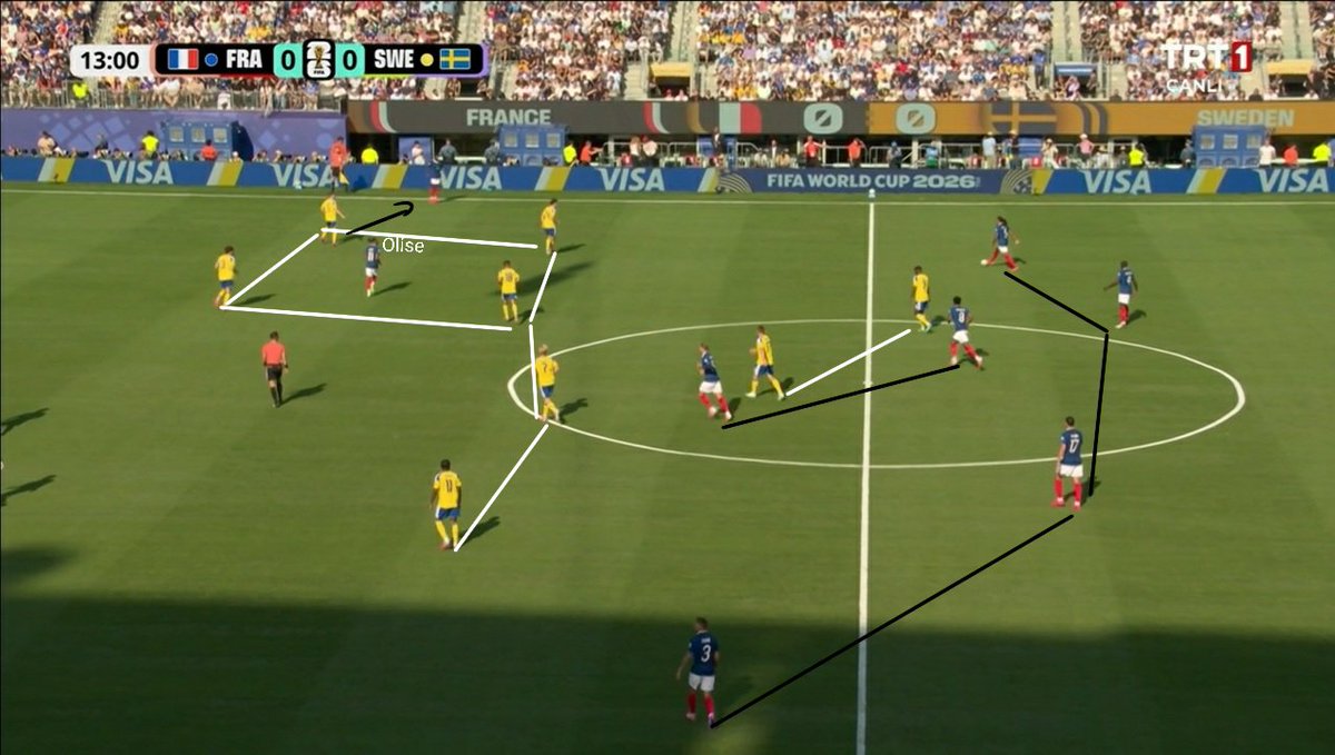 During build-up, France push full-backs high with Rabiot & Tchouaméni ...