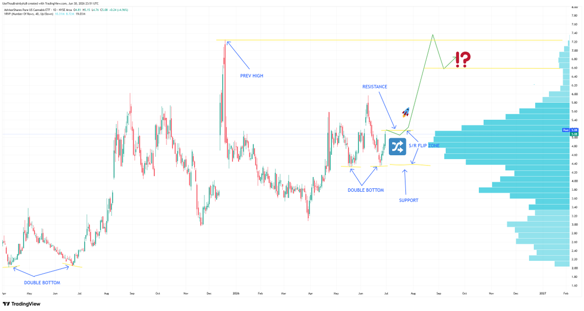 Just a quick chart squiggle but you could draw on this chart all day ...
