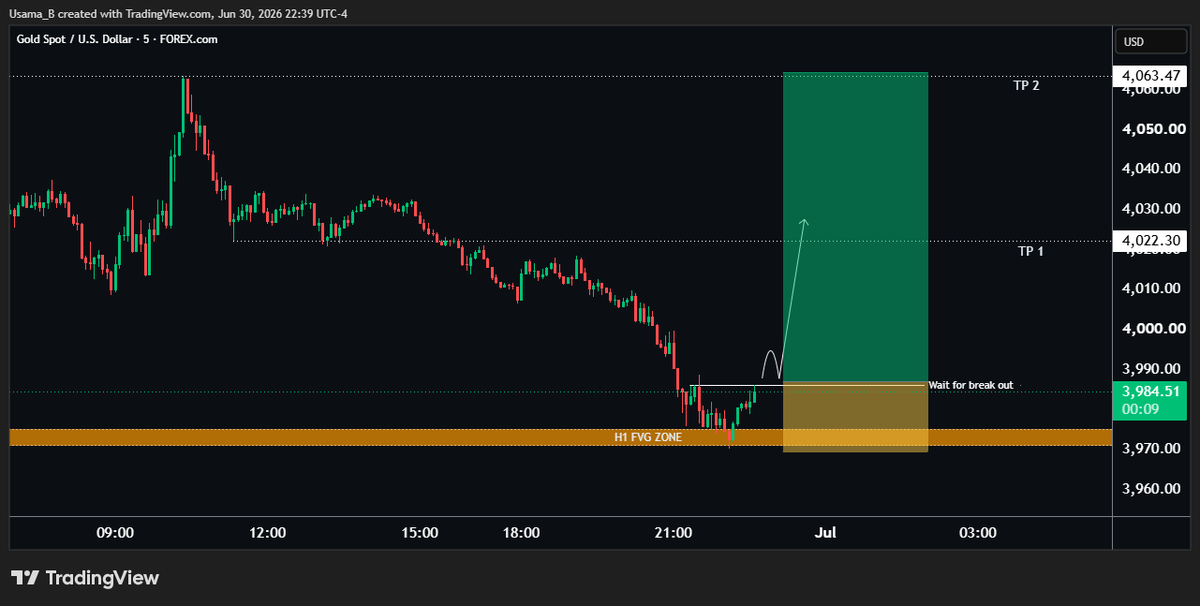 📊 Gold (XAU/USD) Analysis | Waiting for Confirmation Gold has been in a ...