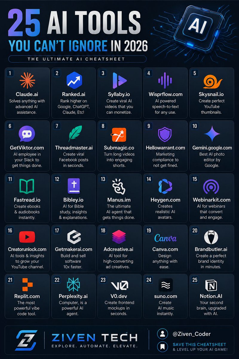 25 AI Tools Worth Checking Out in 2026 🚀 1. Claude – AI assistant for ...