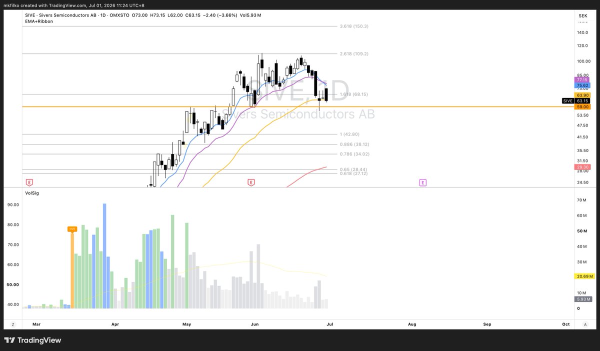 $IQE $AMPG $SIVE $SIVE.ST $LPK 300626 TA Update As always, just my 2c ...