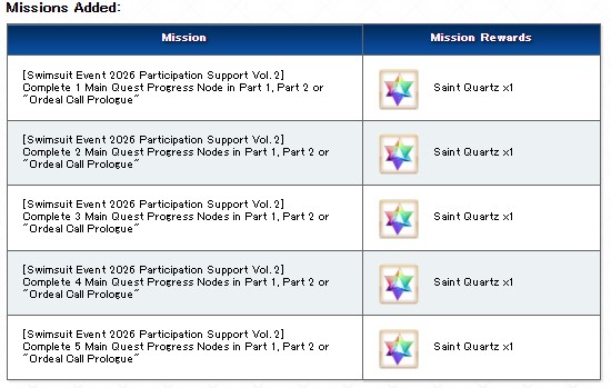 Limited Missions will be added to the "Ltd. Time" tab on the Master ...