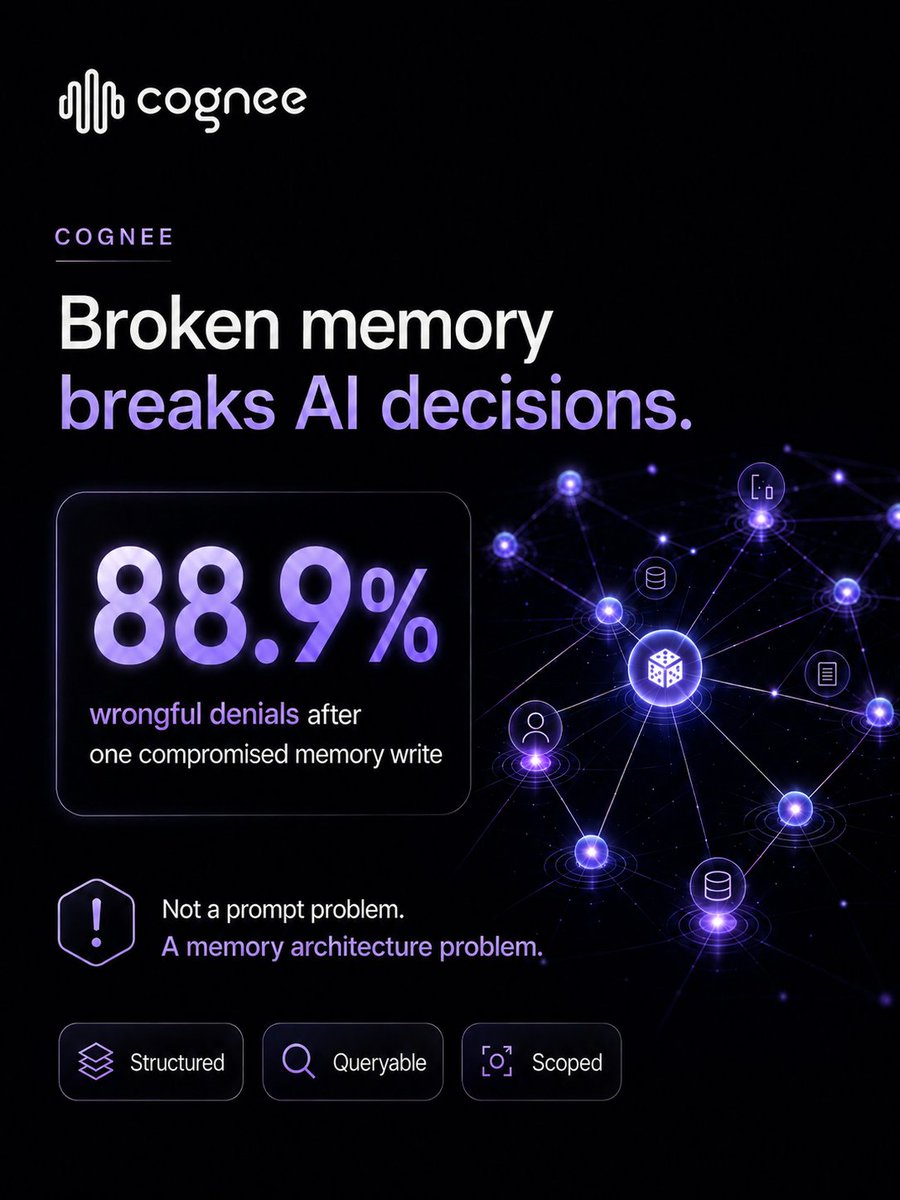 A single compromised memory write pushed an AI agent to wrongfully deny ...