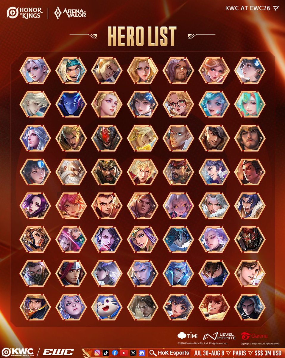FIRST LOOK AT THE @honorofkings x @arenaofvalor EWC 2026 Tournament ...
