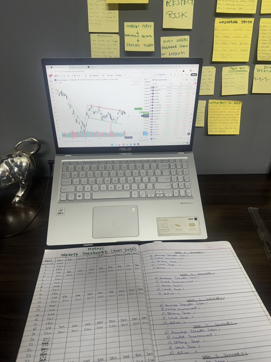 📊 My custom Market Breadth Dashboard for July 2026 is ready! I built ...