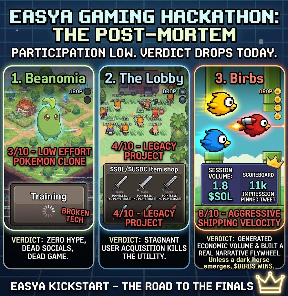 easyA gaming hackathon: the post-mortem the @EasyA_Kickstart gaming ...