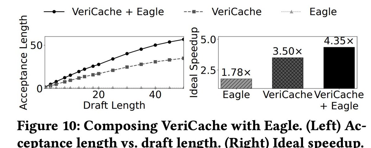 The #1 reason enterprise teams hesitate to adopt KV cache optimizations ...