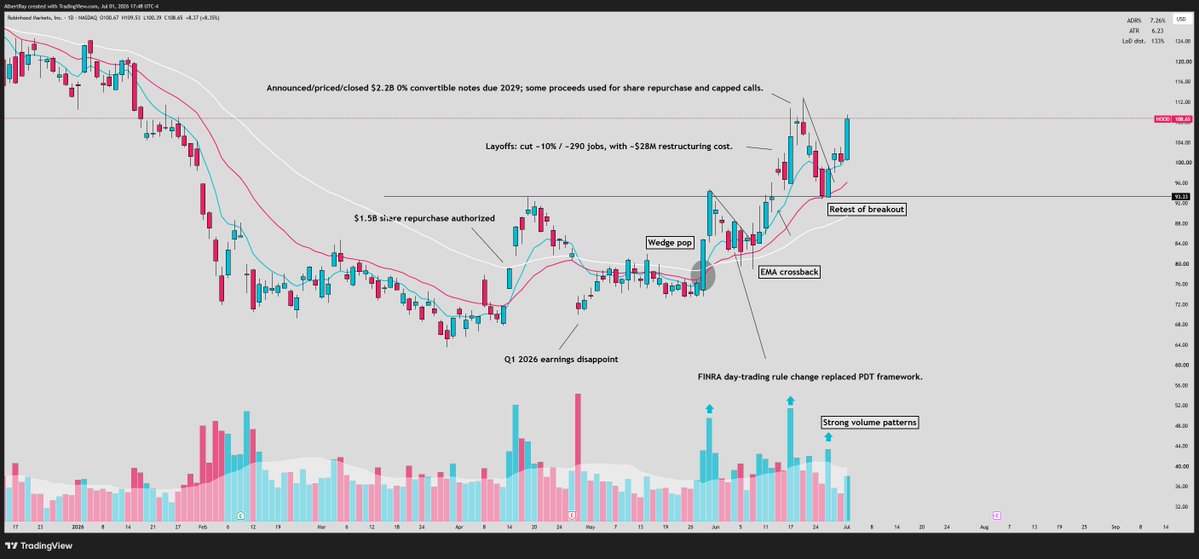 How to spot a stock’s “change of character” moment: A change of ...