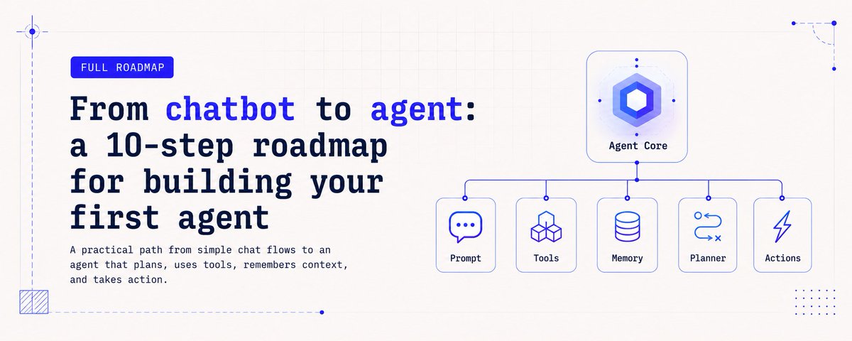 most first-agent guides stop after the loop this 33-page paper is the ...