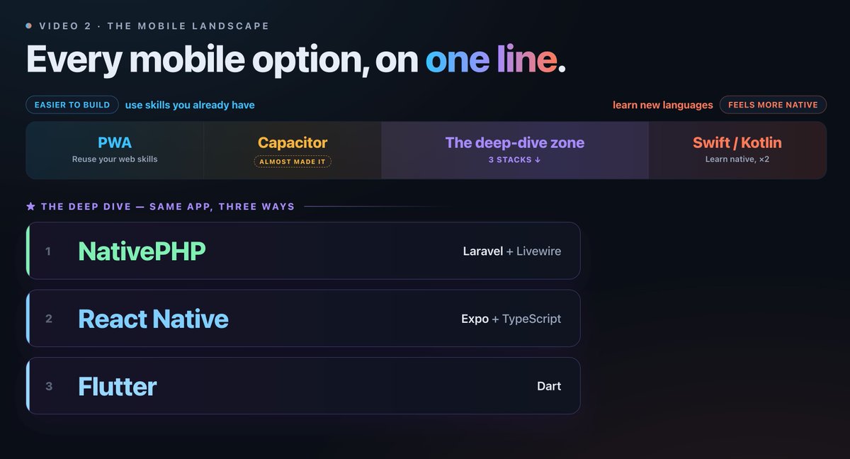 You're a Laravel dev and want to build mobile apps? Which language ...