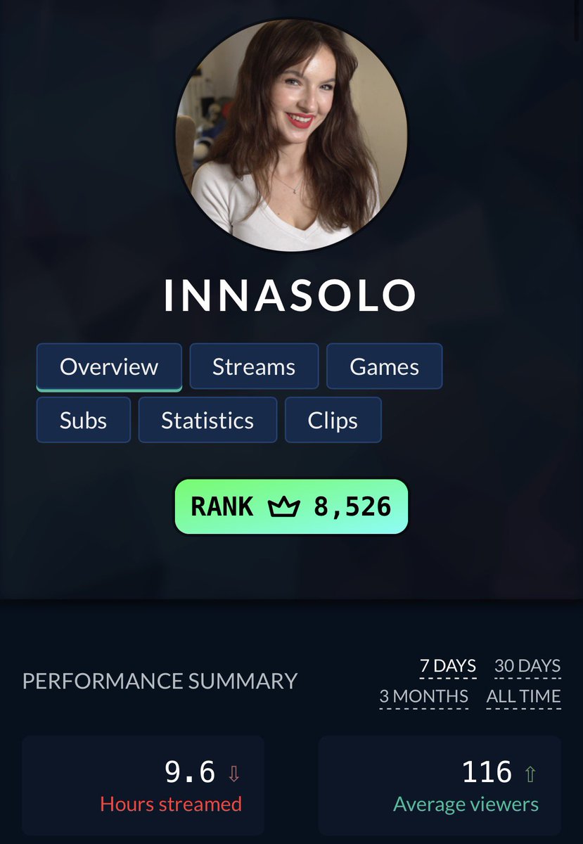 Inna Solo Innasolo Posts X 3004