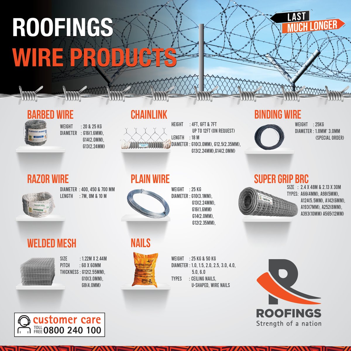 Our full range of wire products provides complete site solutions ...