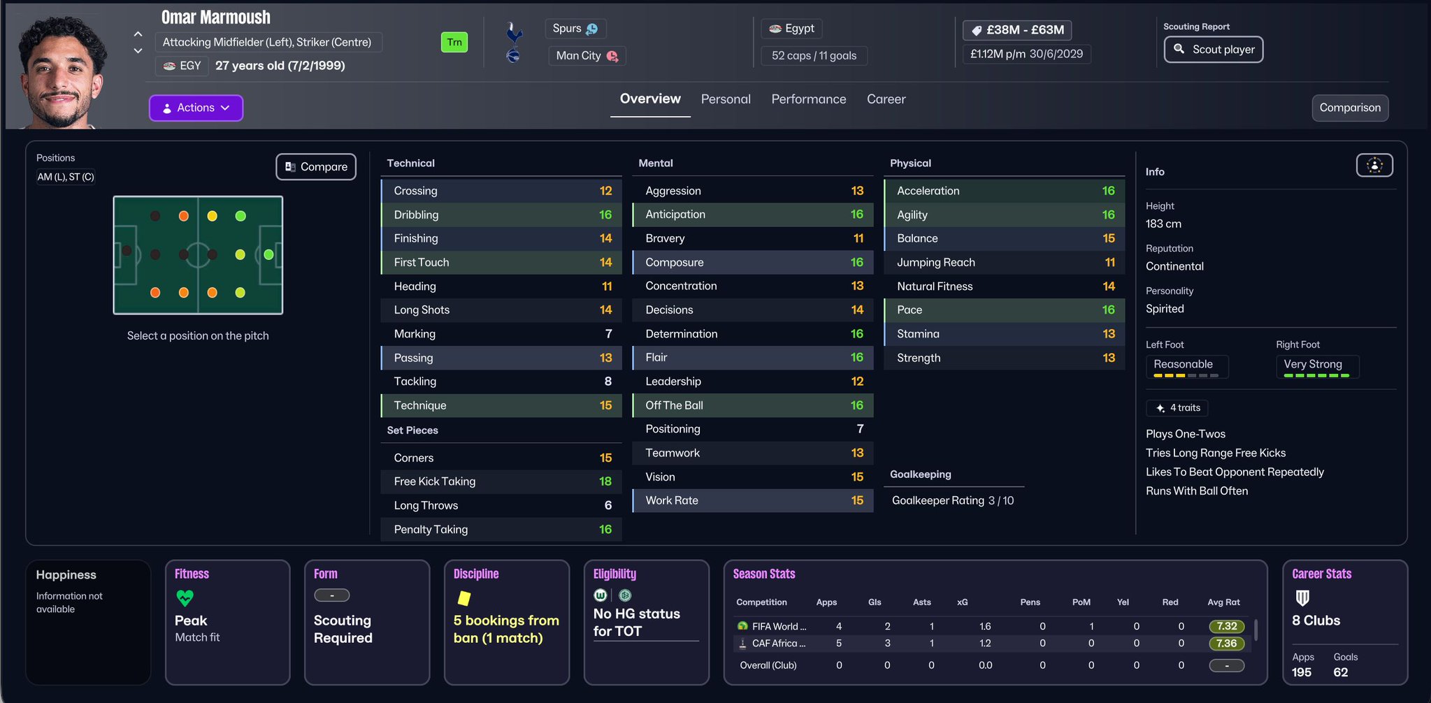 Sort It Out SI.net on X: "🇪🇬 Omar Marmoush’s explosive form earned him ...