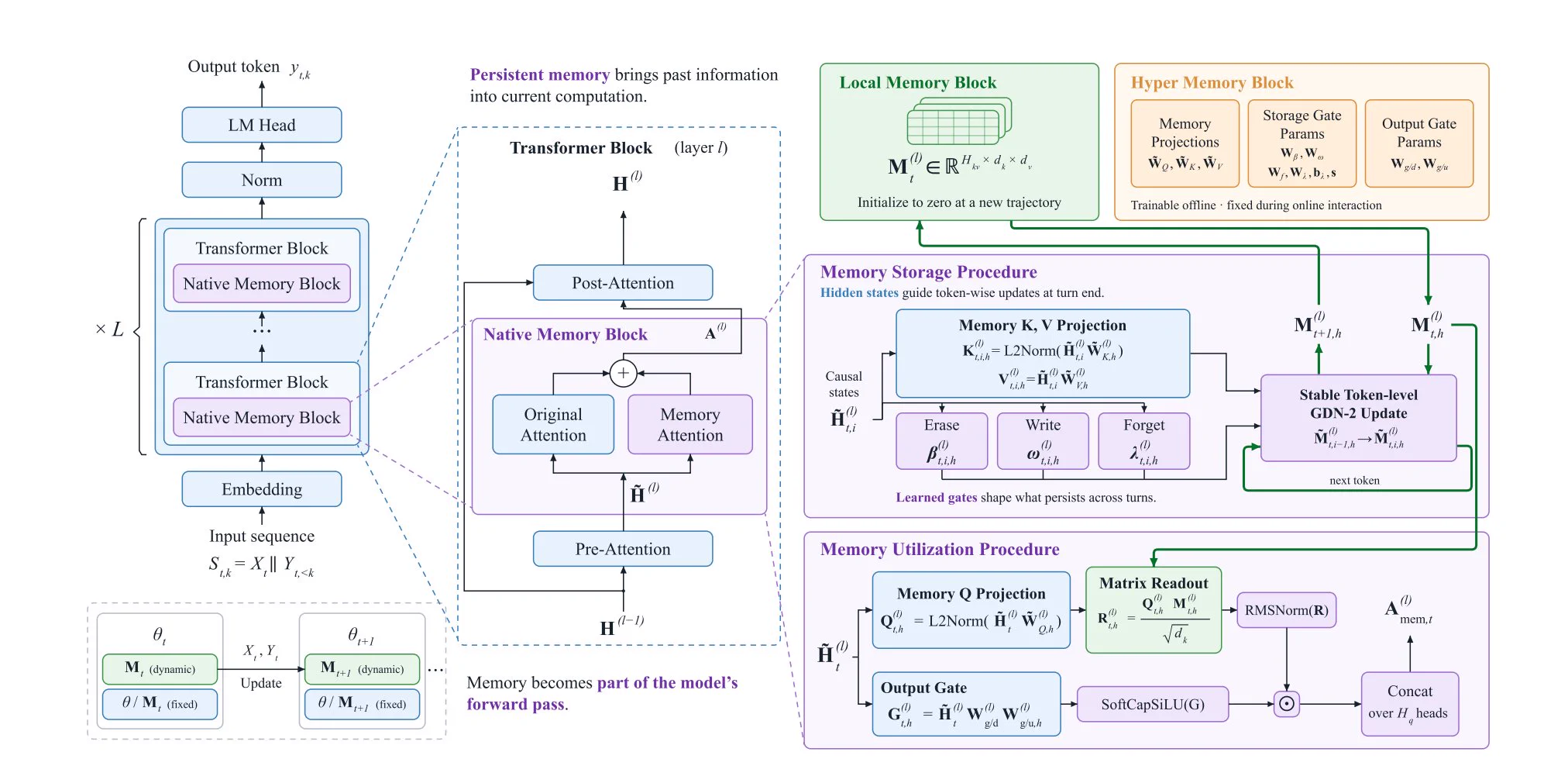MemOS on X: 
