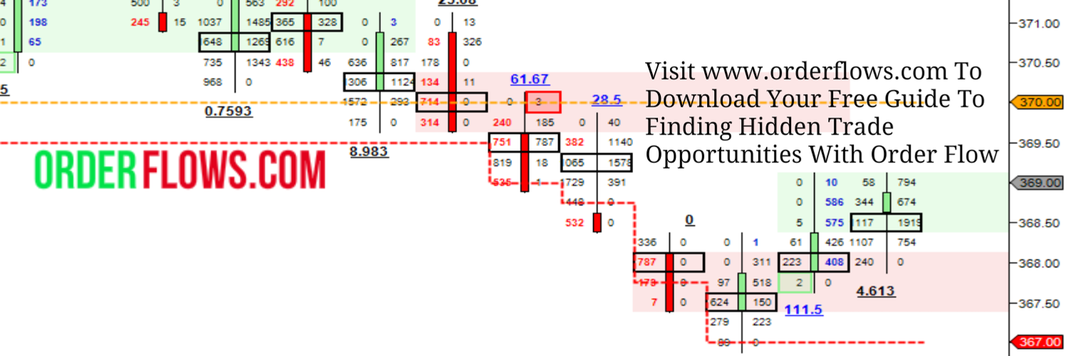 Michael Valtos (@orderflowsmike) / Twitter