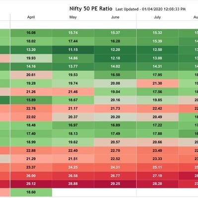 Nifty PE Ratio on Twitter: "Today's Nifty50 PE Ratio = 21.06 For sectoral PE Ratio charts ...