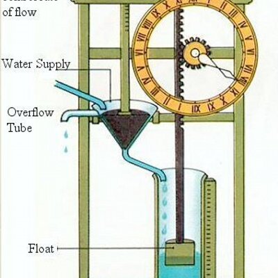 Water Clocks
