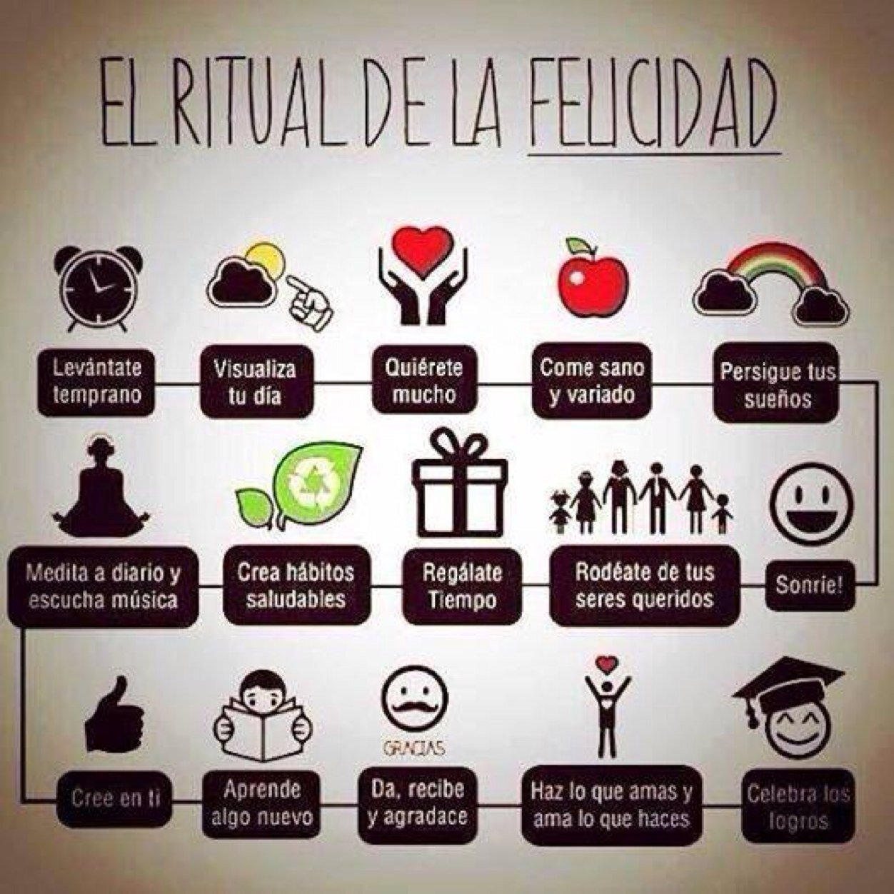 Día Mundial de la Felicidad ~ Enjoy Enseñando, Disfruta Learning Día Mundial de la Felicidad ~ Enjoy Enseñando, Disfruta Learning
