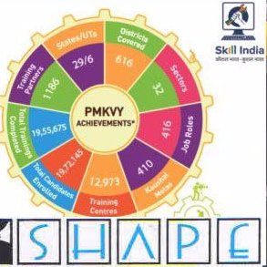 Shape Skill (@Shape_Skill) | Twitter