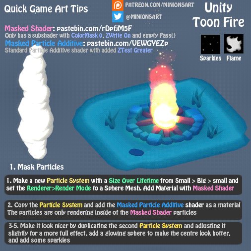 Trying To Translate Masked Particle Effect Technique From Unity To Unreal Rendering Epic