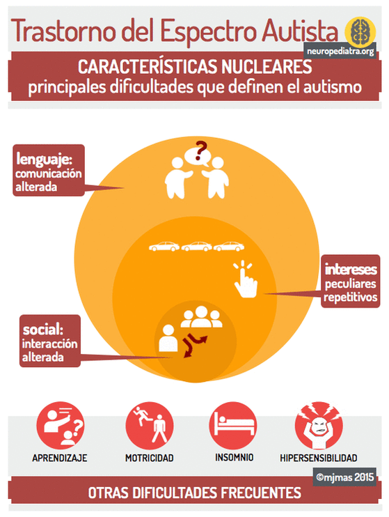 TRASTORNO DEL ESPECTRO AUTISTA