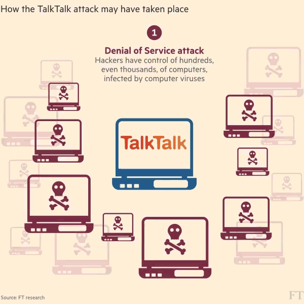 Here's what we know about the TalkTalk cyber attack | Financial Times ...