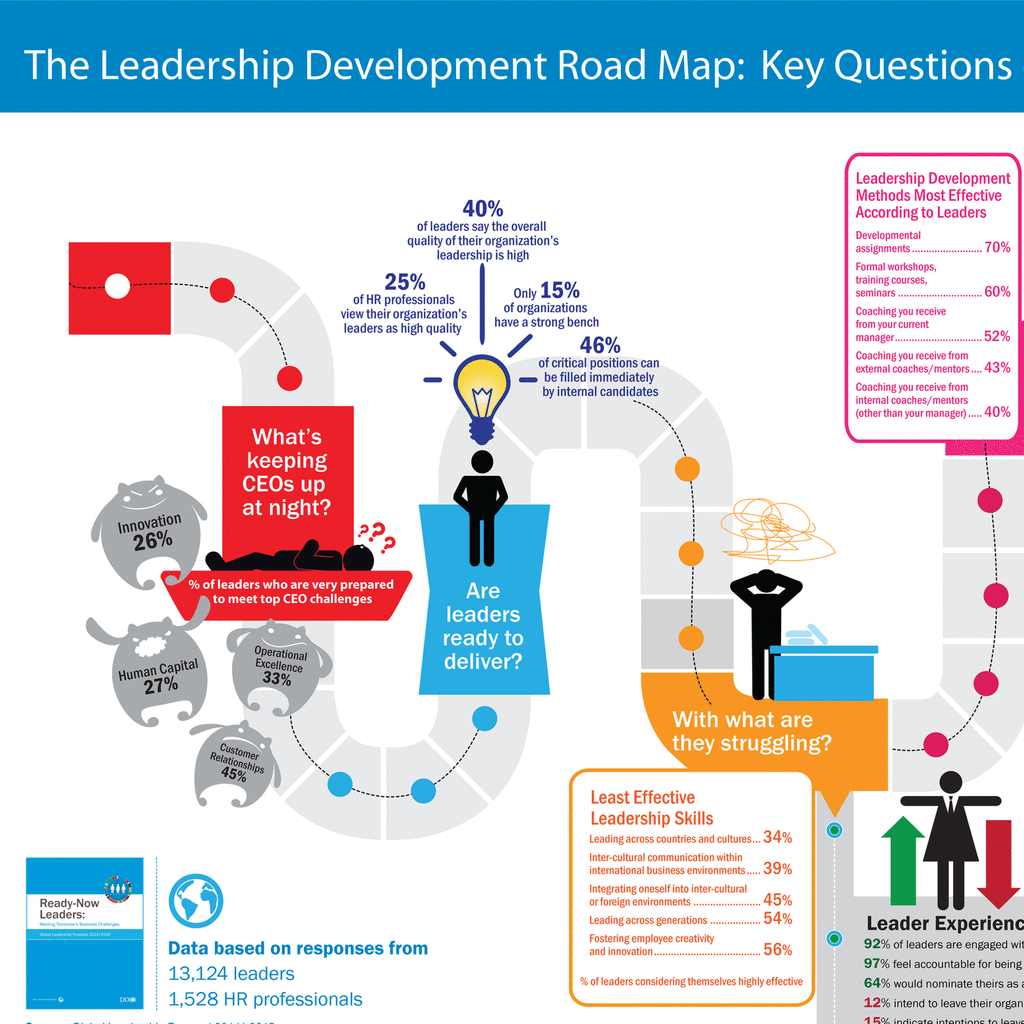 Leadership Infographic Video