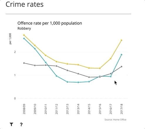 Trafford Data Lab on Twitter: "The charts were created using the #ggplot2 #rstats package with ...