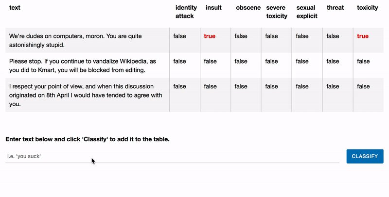 Tensorflow On Twitter Text Classification Using Tensorflow Js An Example Of Detecting