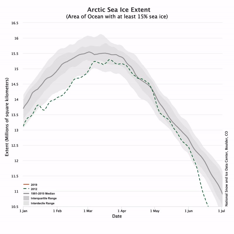 Alpine Tundra Climatogram
