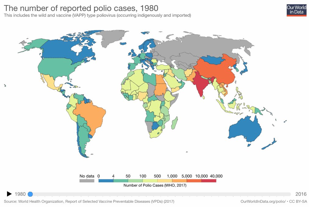 Polio Disease Map