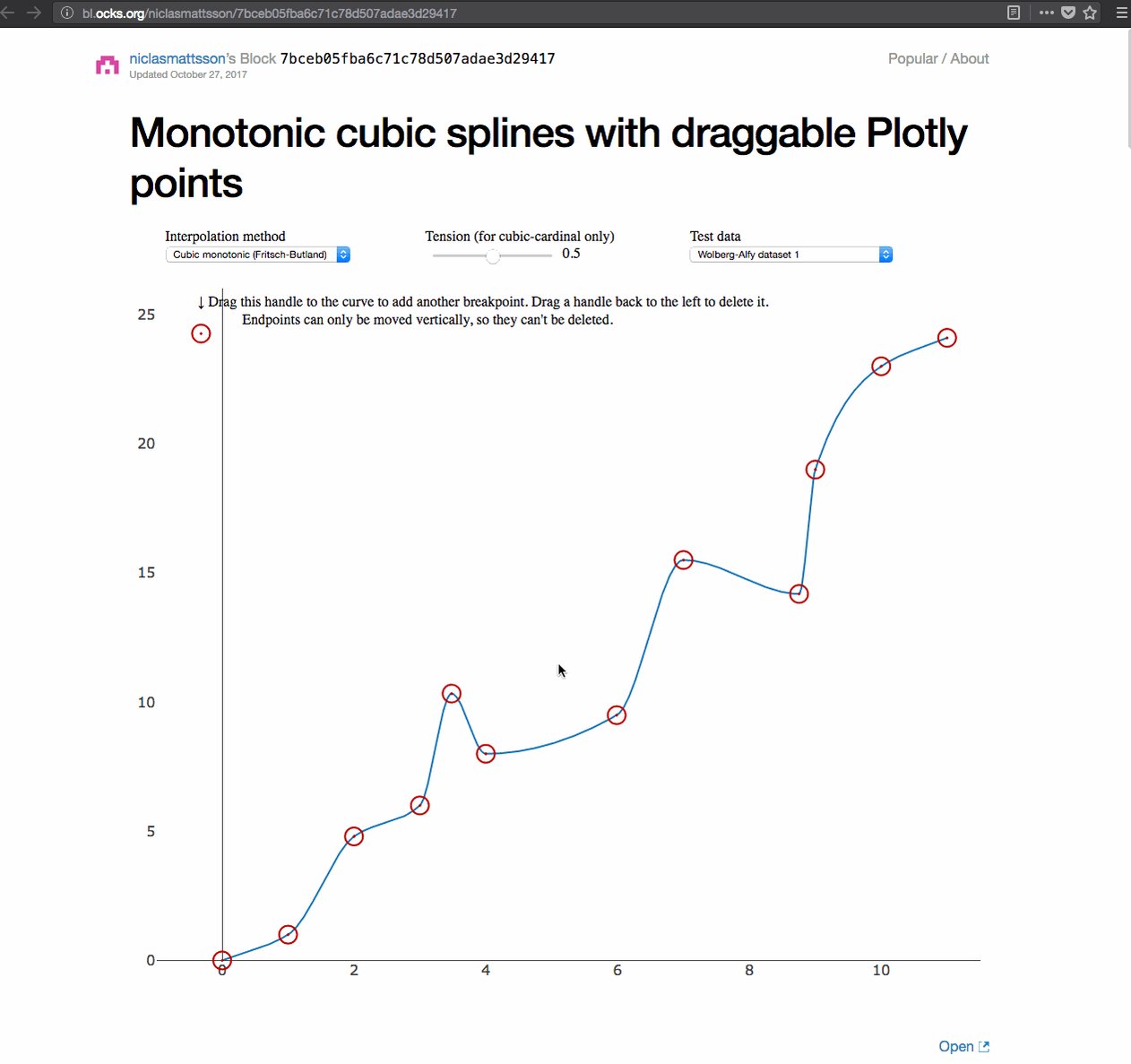 Plotly on Twitter: "Drag-drop data points on a line with Plotly and JavaScript: https://t.co ...