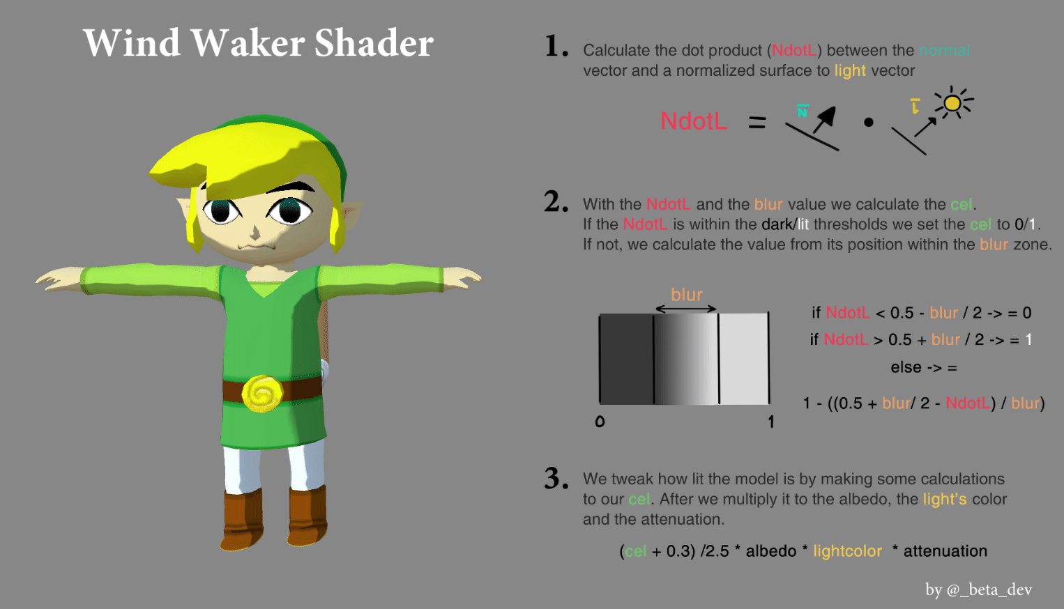 Wind Waker Cel Shading