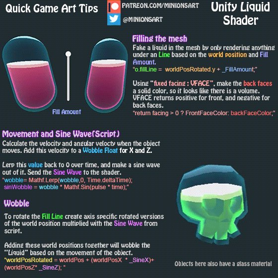 Joyce〔MinionsArt〕 on Twitter: "Finally got the fake liquid shader converted to Shader Graph ...