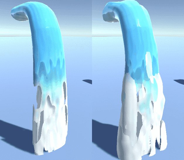 Creating A Stylized Waterfall in Unity / Twitter