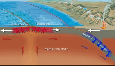 EarthScope Consortium on Twitter: "Lithospheric plates are part of a ...