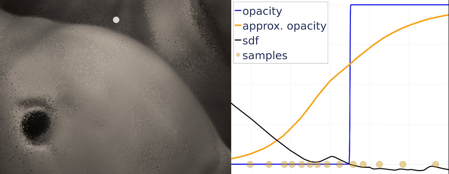 Lior Yariv on Twitter: "Excited to share "Volume Rendering of Neural Implicit Surfaces" (VolSDF ...