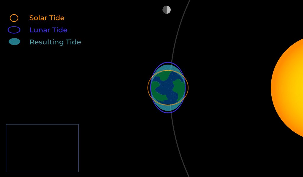 Sun Earth Moon Animation
