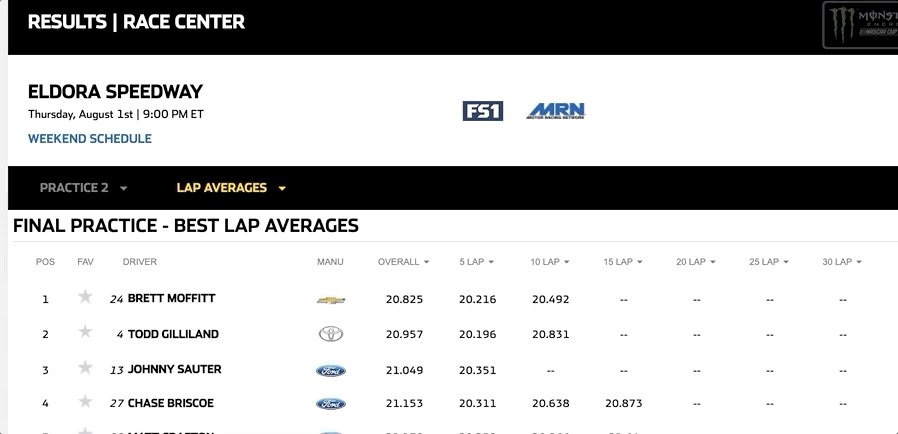 Nascar.com now has 5, 10, 15, 20, 25 and 30 lap averages for all ...