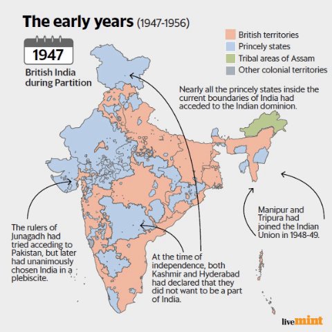 Indian Independence 1947 Map